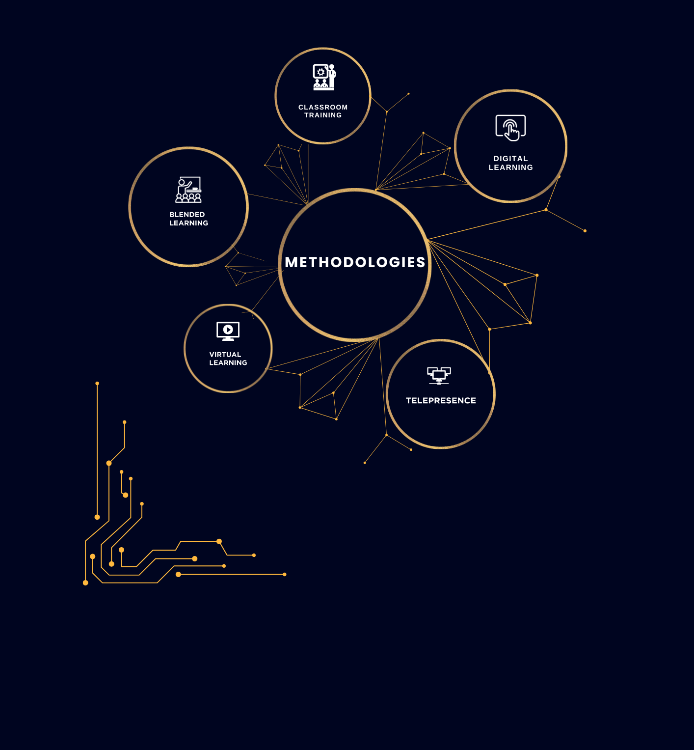 Discover Our Learning Modules