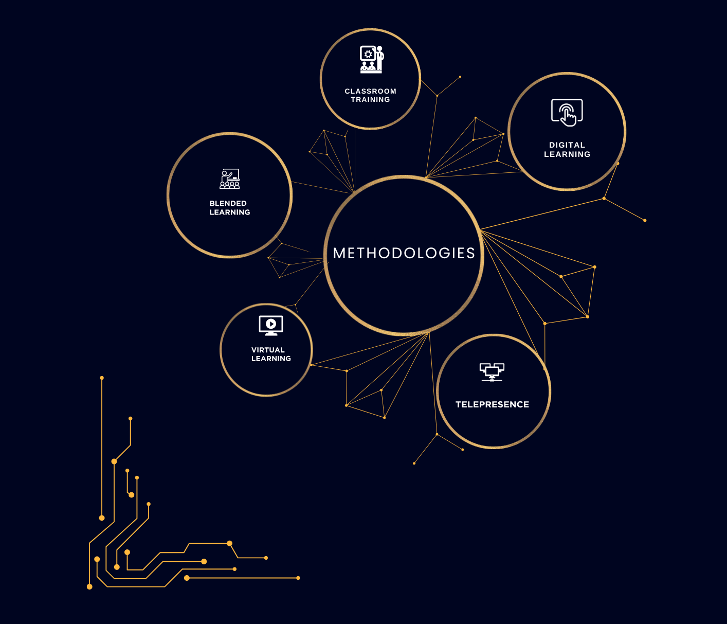 Discover Our Learning Modules